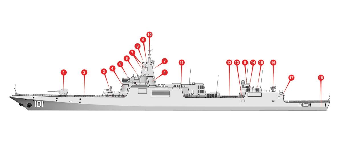 Type 055 Renhai-class Cruiser: China’s Premier Surface Combatant | Proceedings - March 2023 Vol ...